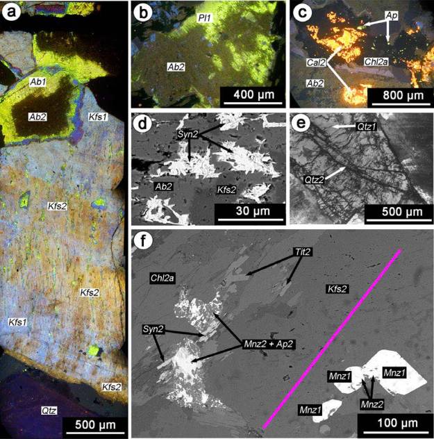 Albitization | earthnotes